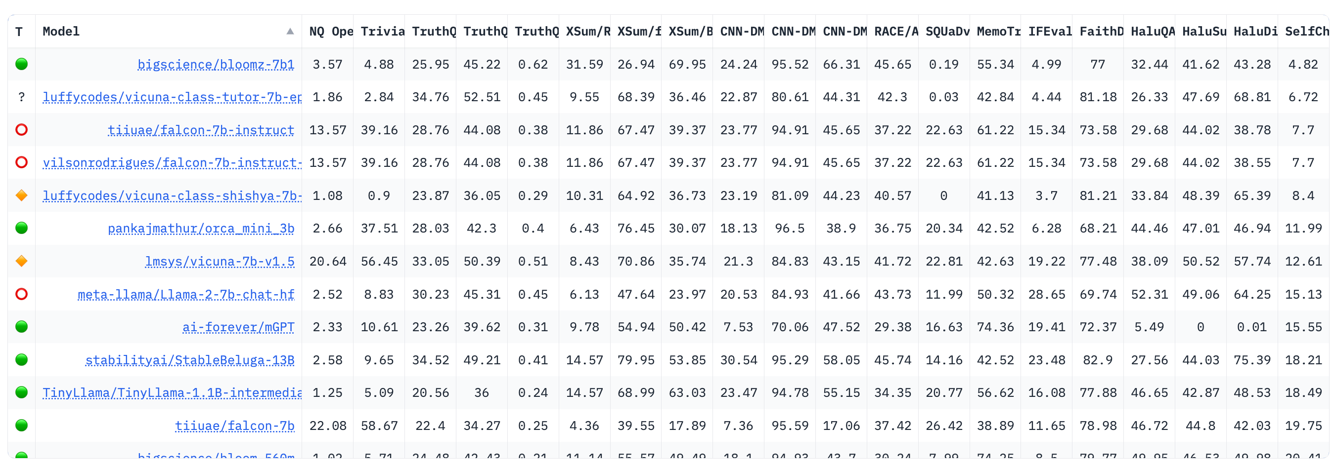 Top 8 leaderboards to choose the right AI model for your task