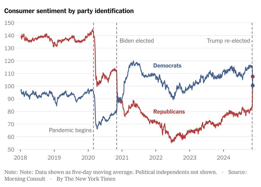 At least five interesting things: The new conservative era (#53)