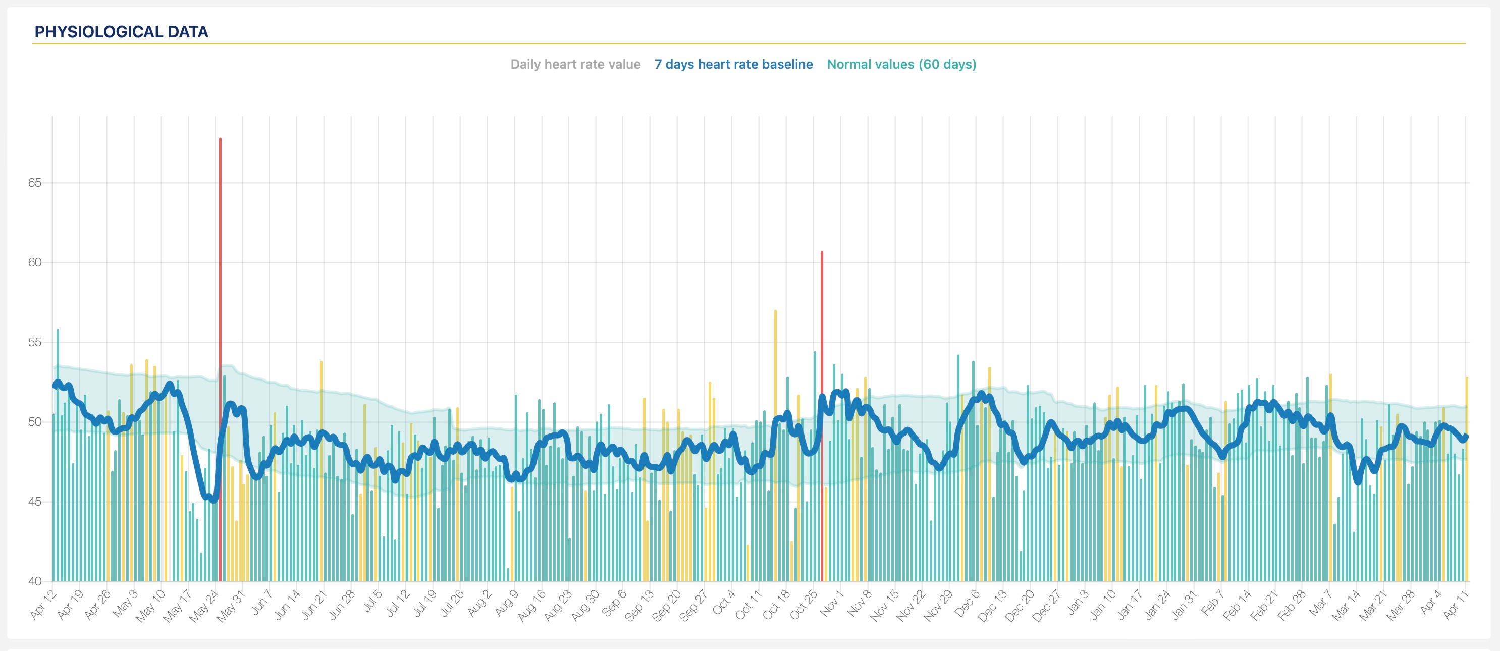 Bringing It All Together - by Gordo Byrn and john hellemans