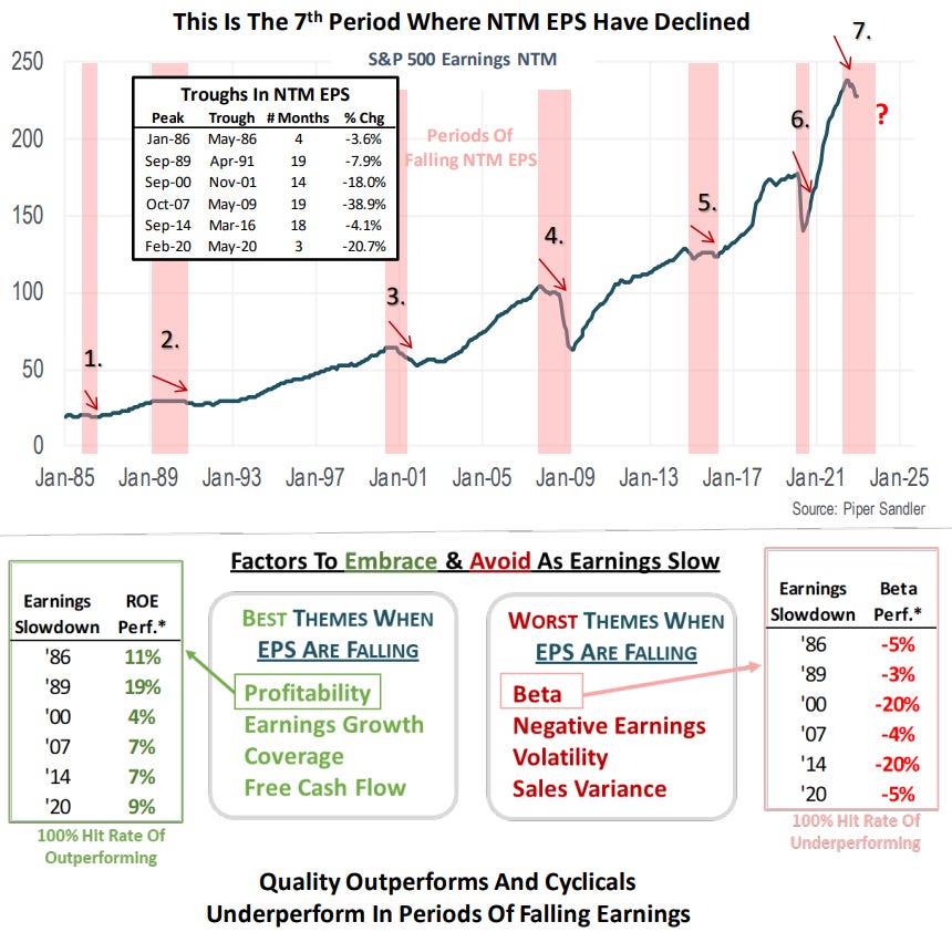 Daily Chartbook #170 - Daily Chartbook