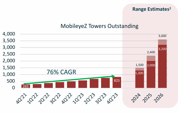 Zedcor Inc - Oil field rental company turned mobile live surveillance ...