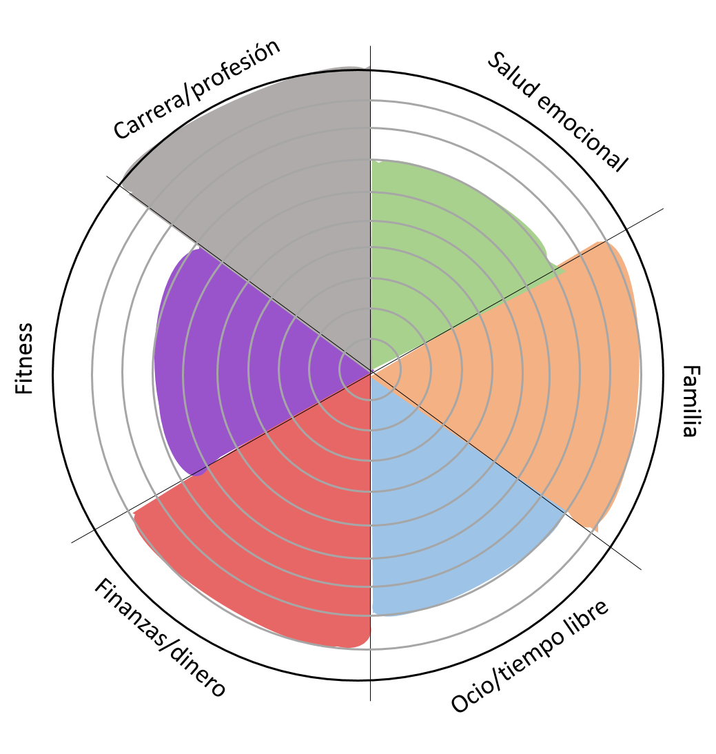 Reflexiona con la Rueda de la Vida. - by Yuban González