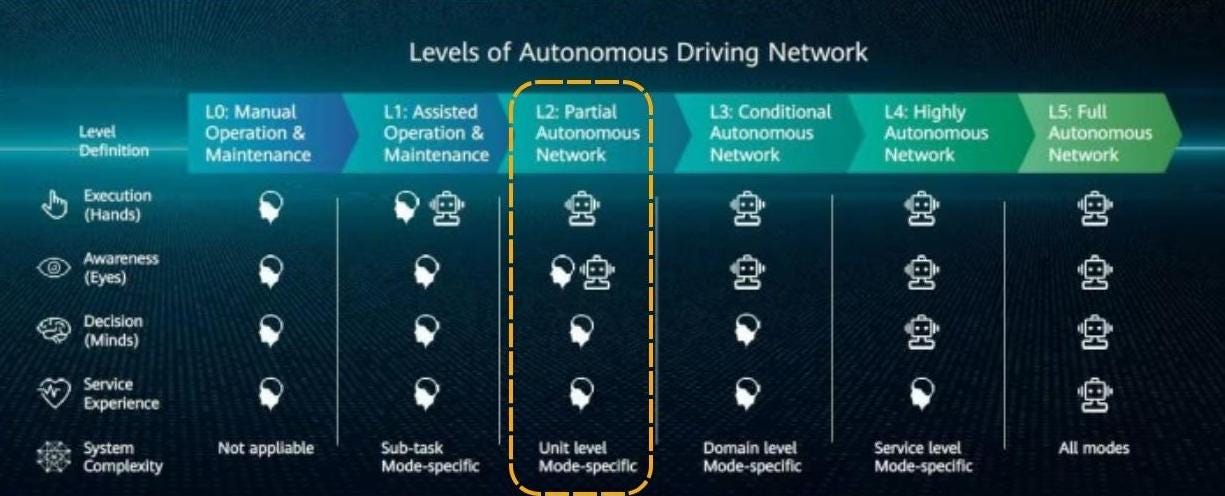 Unravelling the Dynamics of China's Intelligent Driving Industry ...