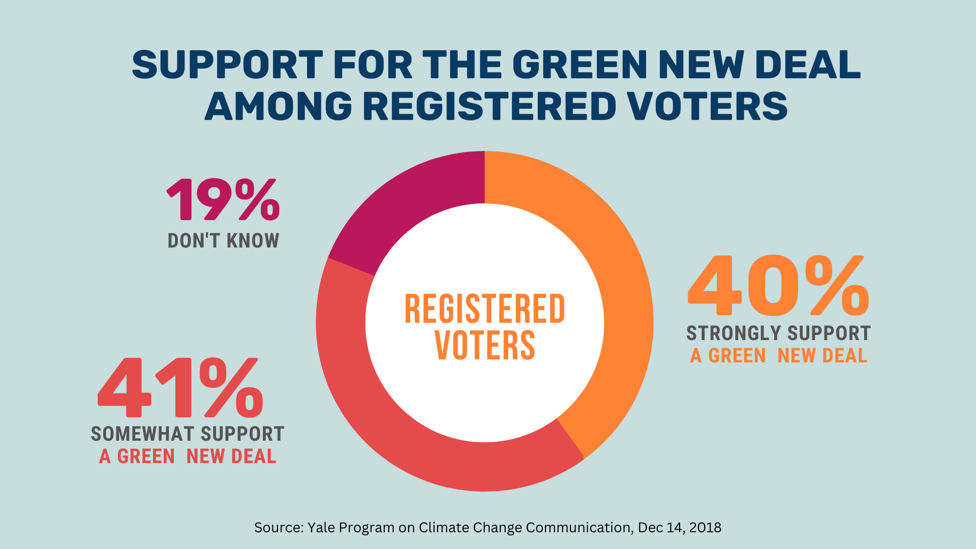 Commentary: The Green New Deal – The Current State of Play - PM Press