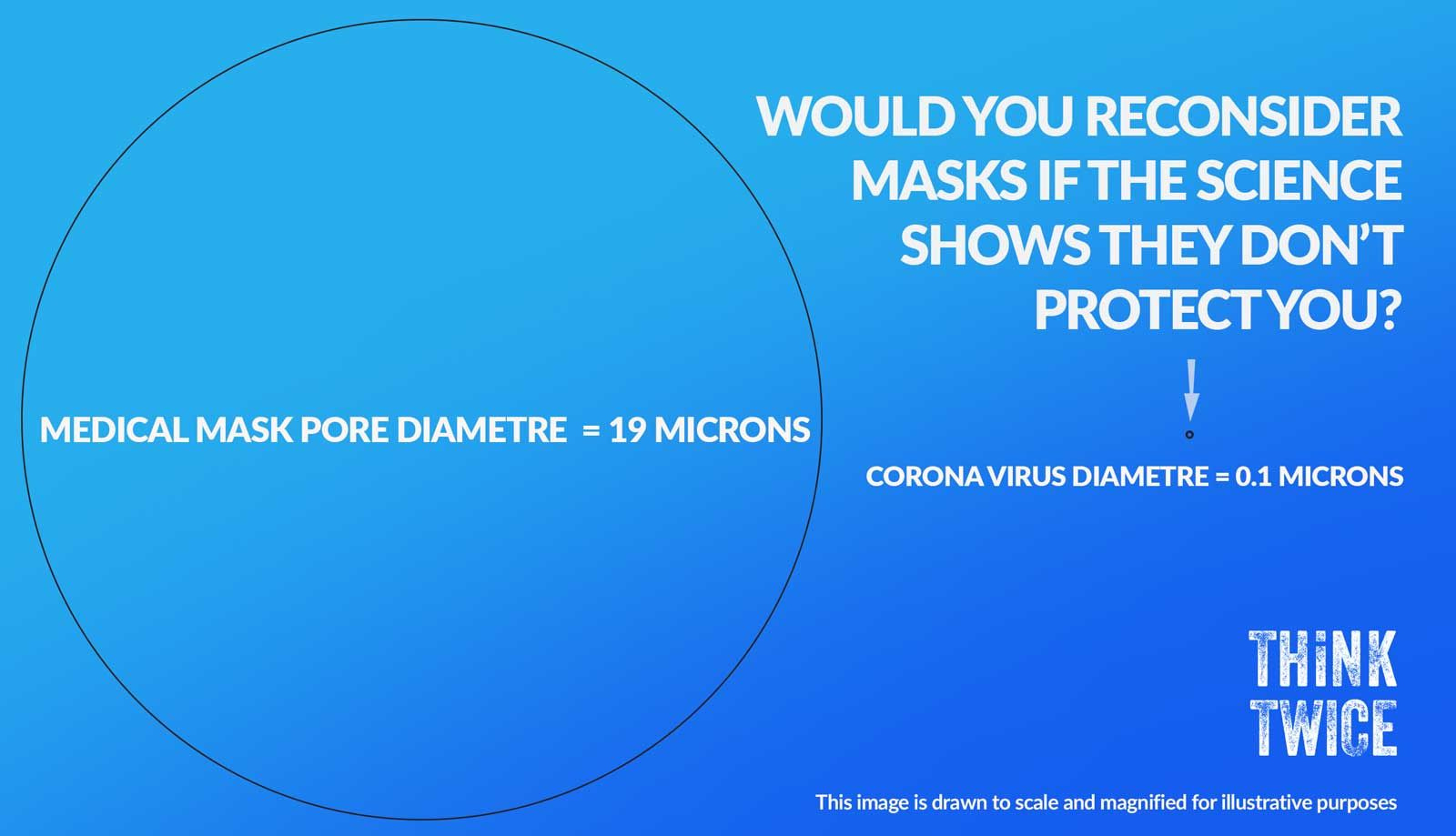 TO MASK OR NOT TO MASK? - by Abir Ballan, MPH