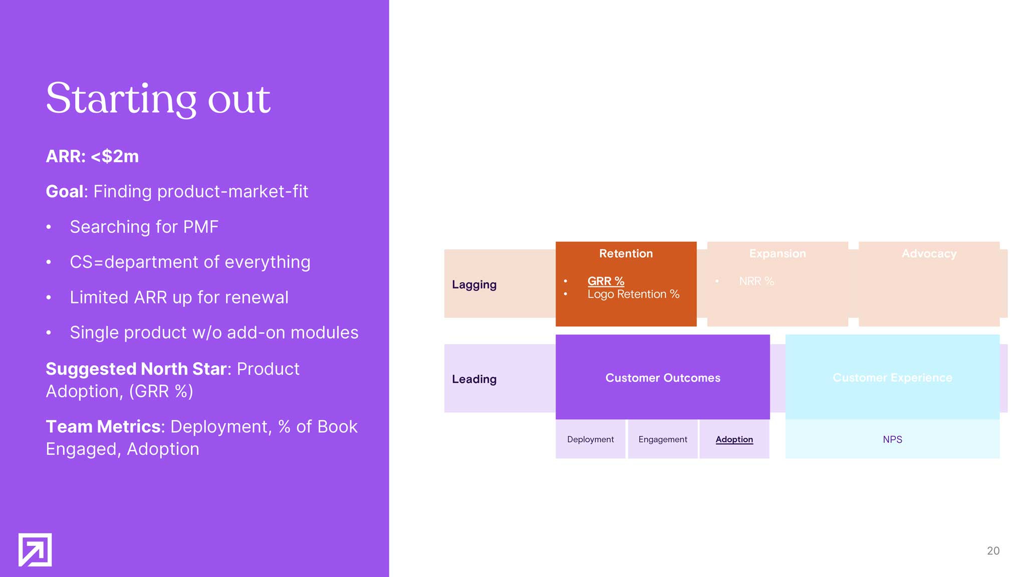 Customer Success-arkiv - Shoreline Labs