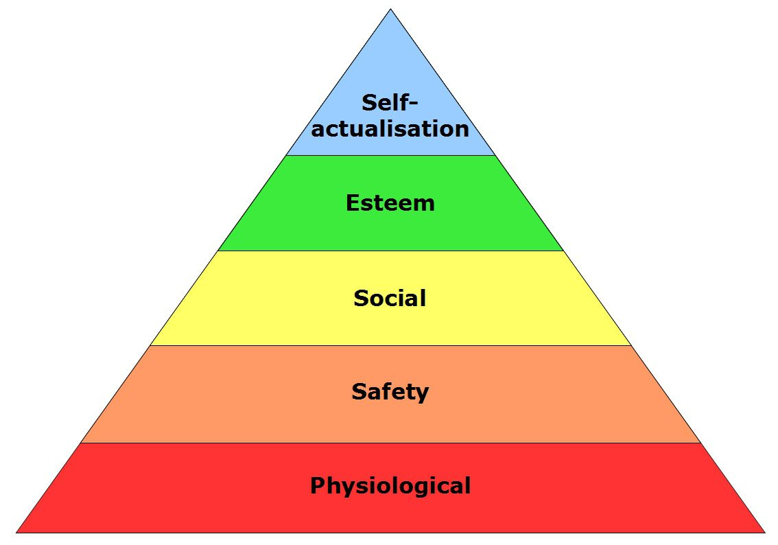 Reframing Maslow's Hierarchy of Needs - by Luke Weinhagen