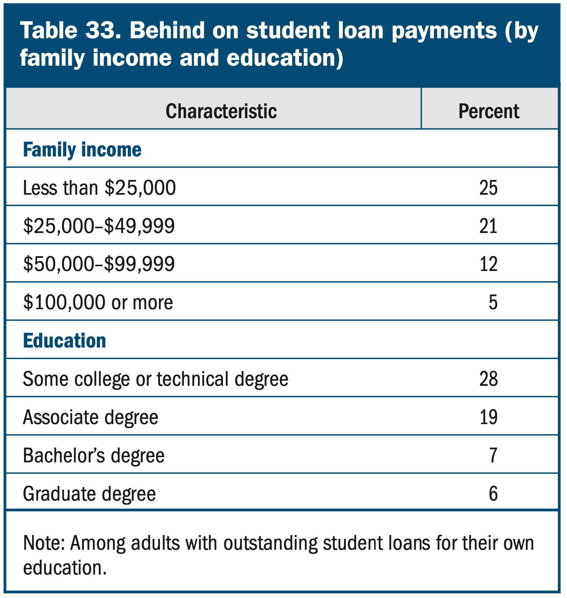 What the restart of student loan payments could mean for the economy 🎓