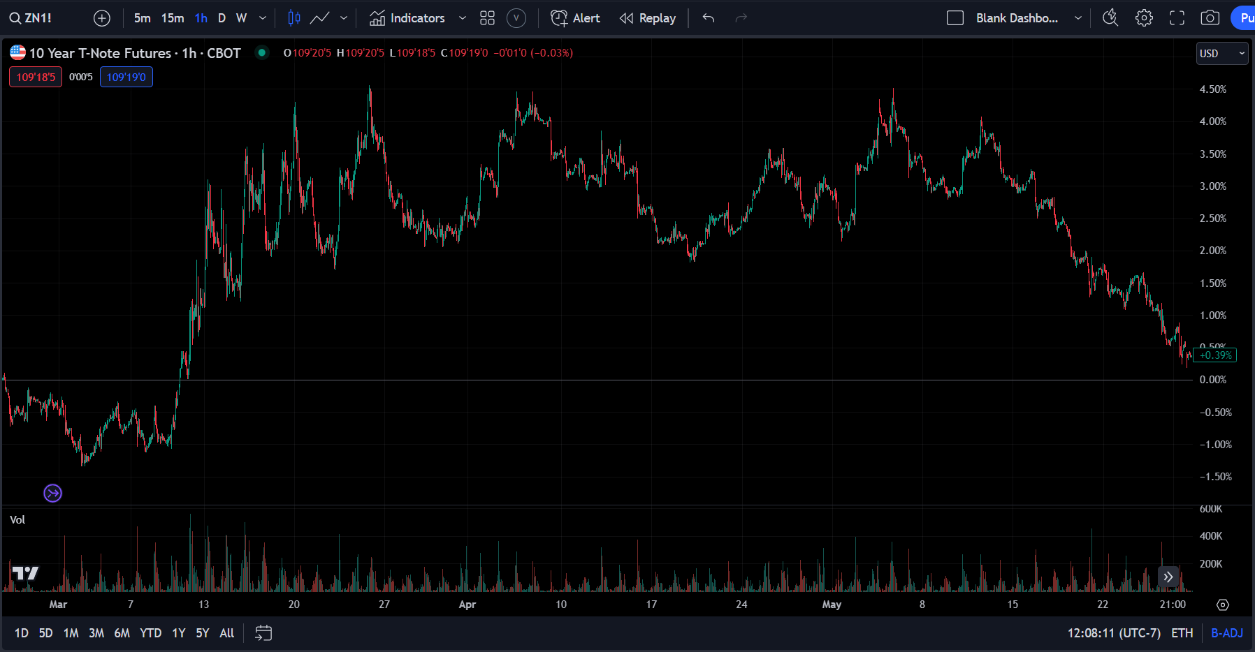 The Research HUB: FX Primer, Pt 5 - Capital Flows