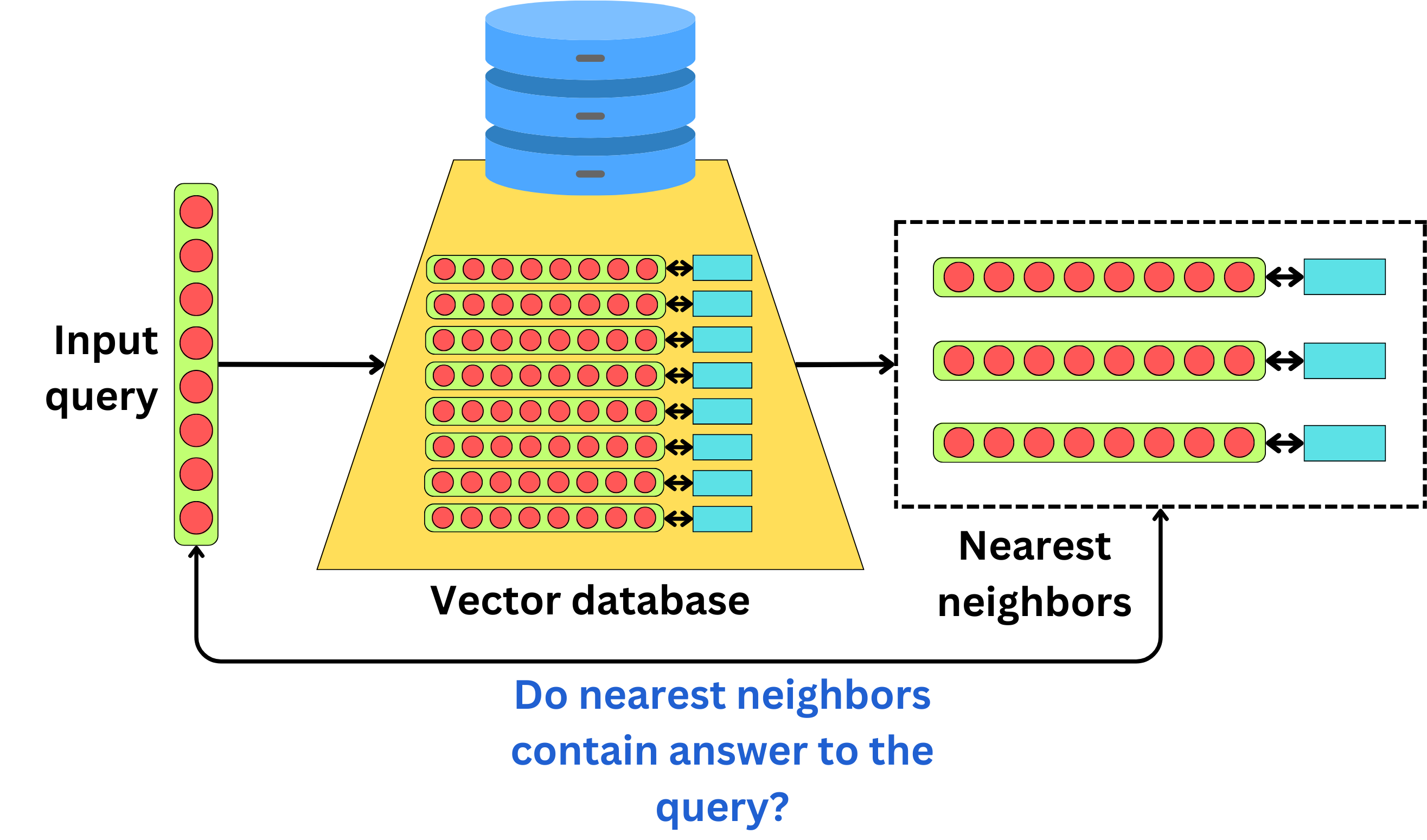 The Different Ways to Fine-Tune LLMs - by Damien Benveniste
