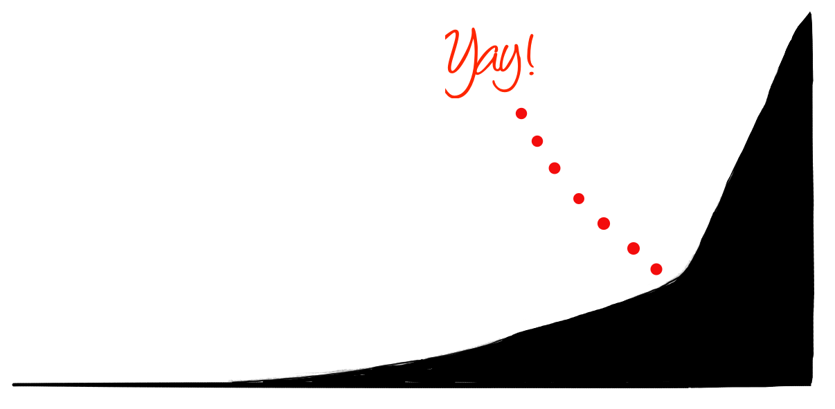 Traction is the Goal. Everything Else is Distraction. | LEANFoundry