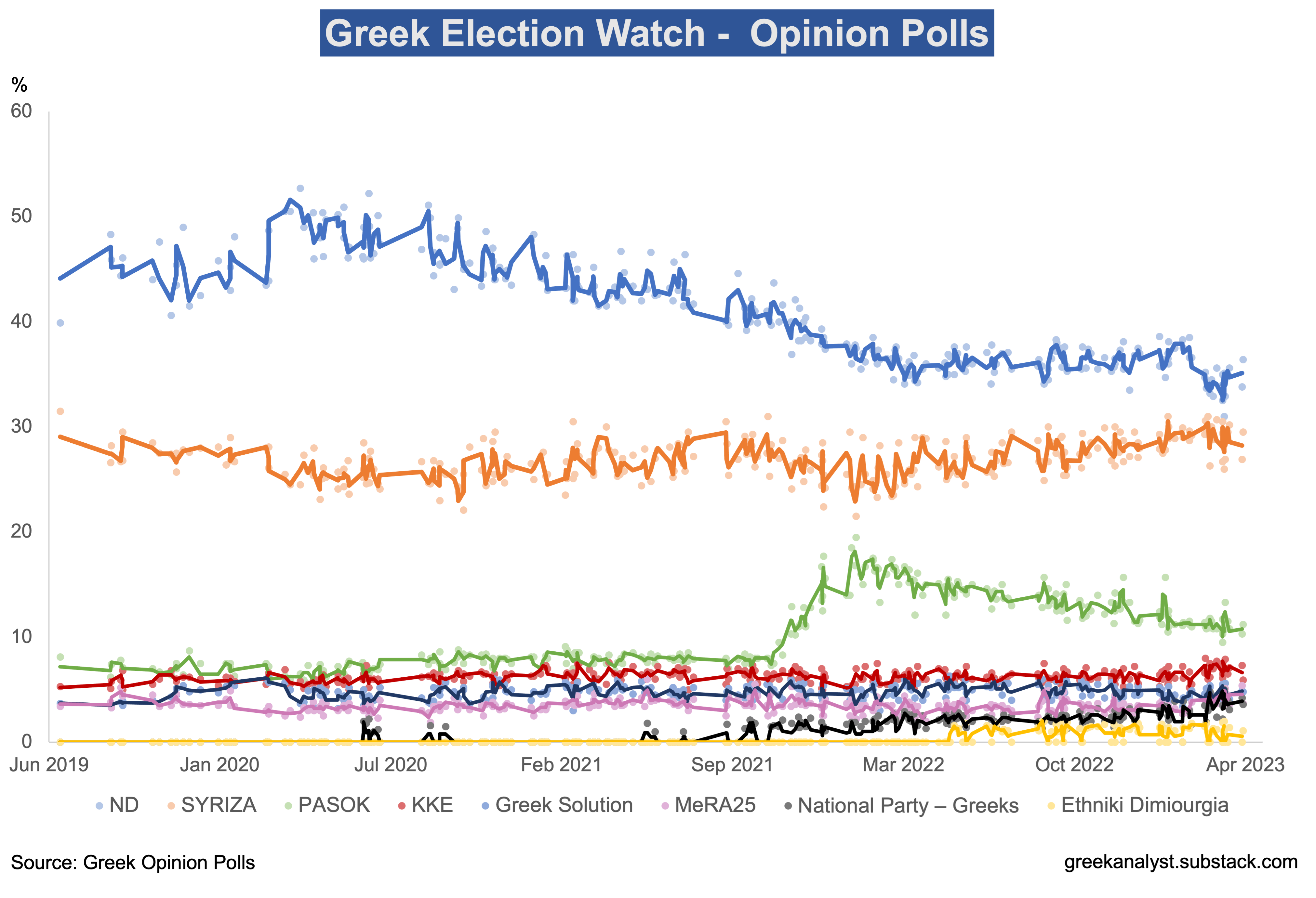 A guide to Greece’s election (May 2023)