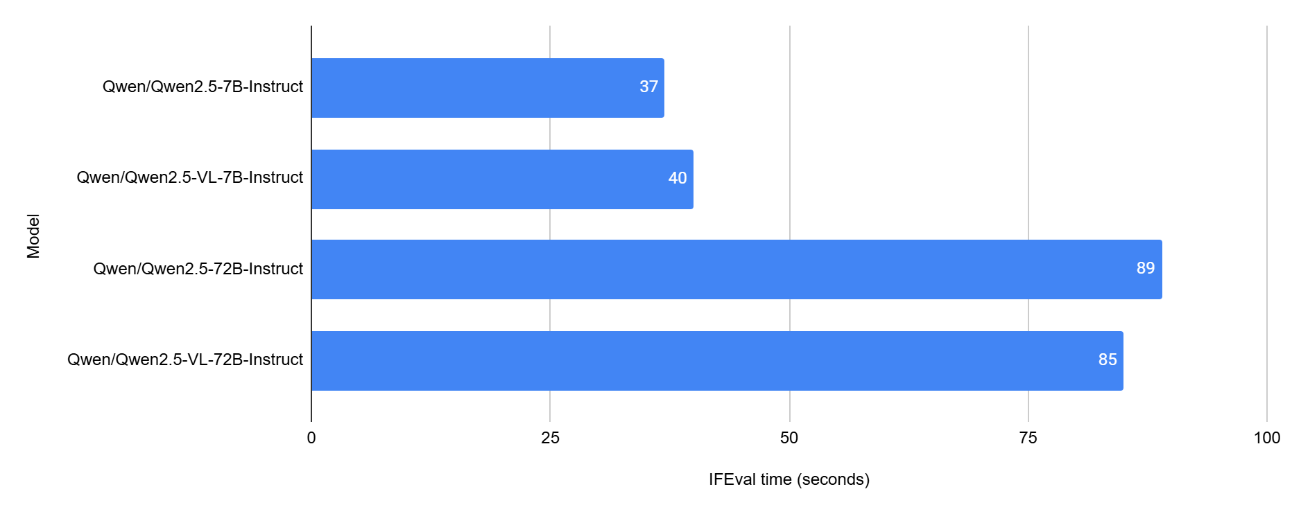VLMs vs. LLMs: Which is Better for Text Generation?