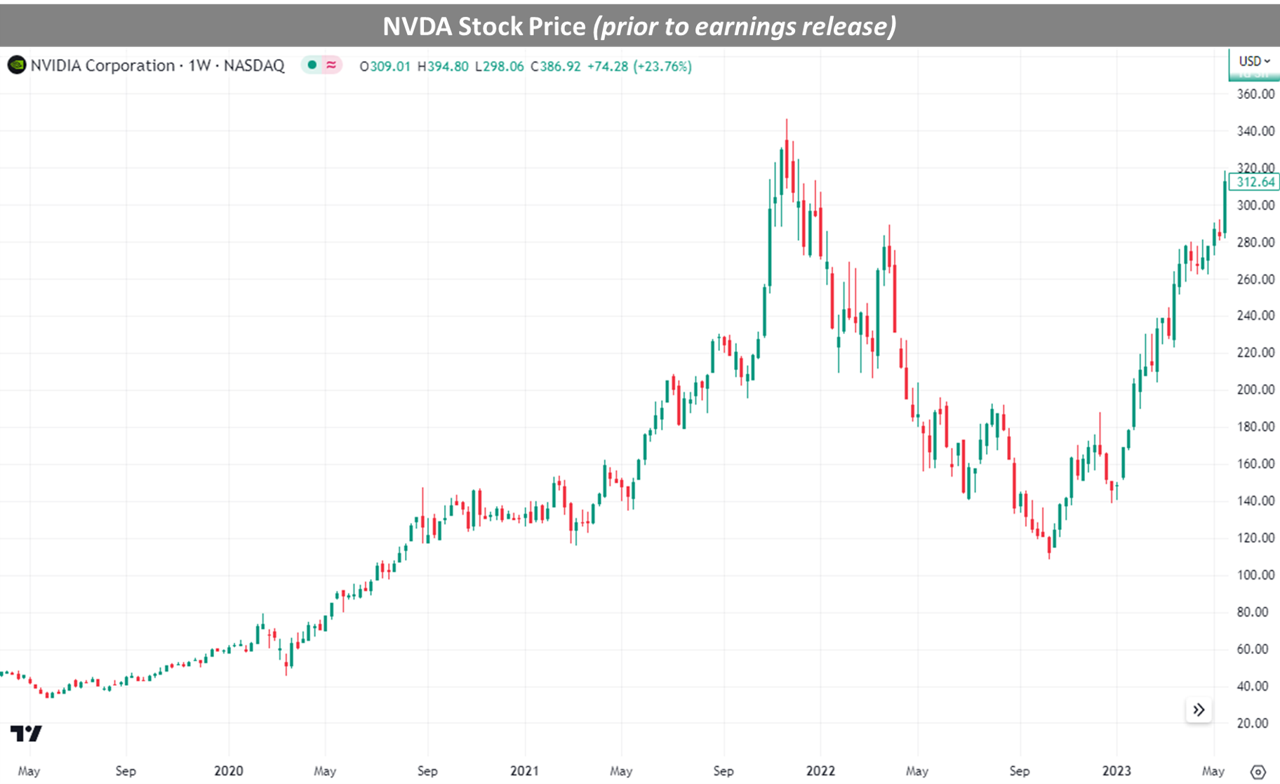 NVIDIA and the Return to Normal - The Last Bear Standing
