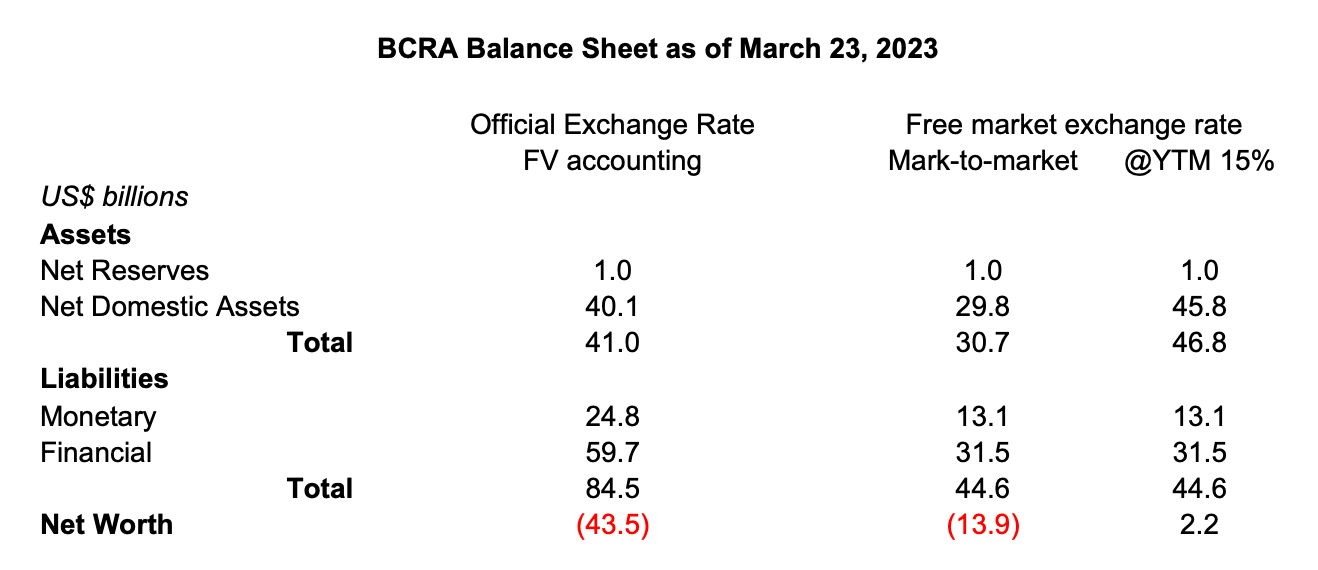 Implementing Dollarization in Argentina: Why it is necessary to ...