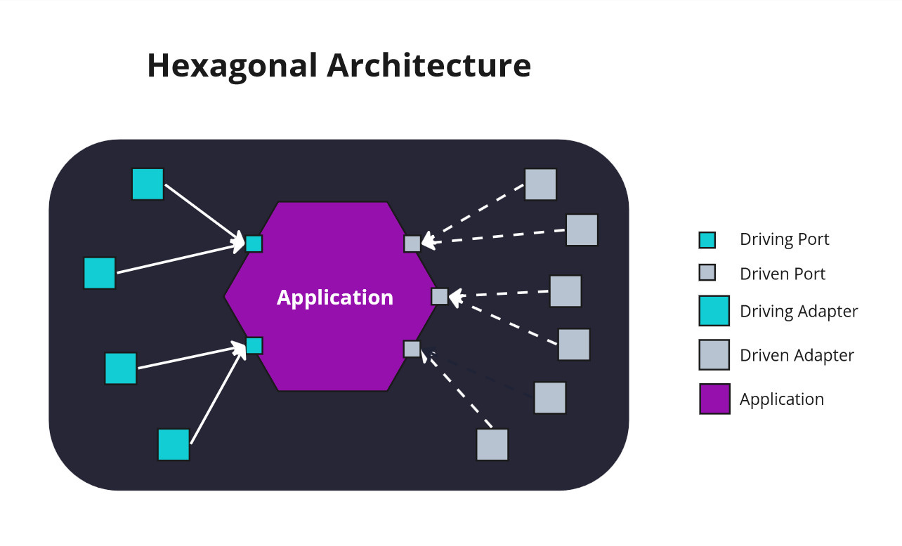 I'll be writing a book about Hexagonal Architecture