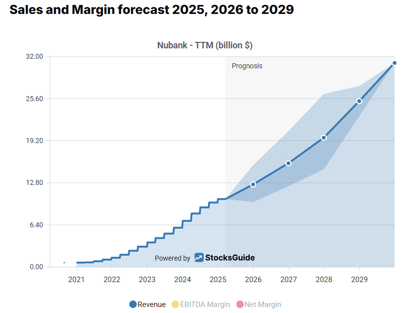 NU Deep Dive Part 1 - by Oliver | MMMT Wealth