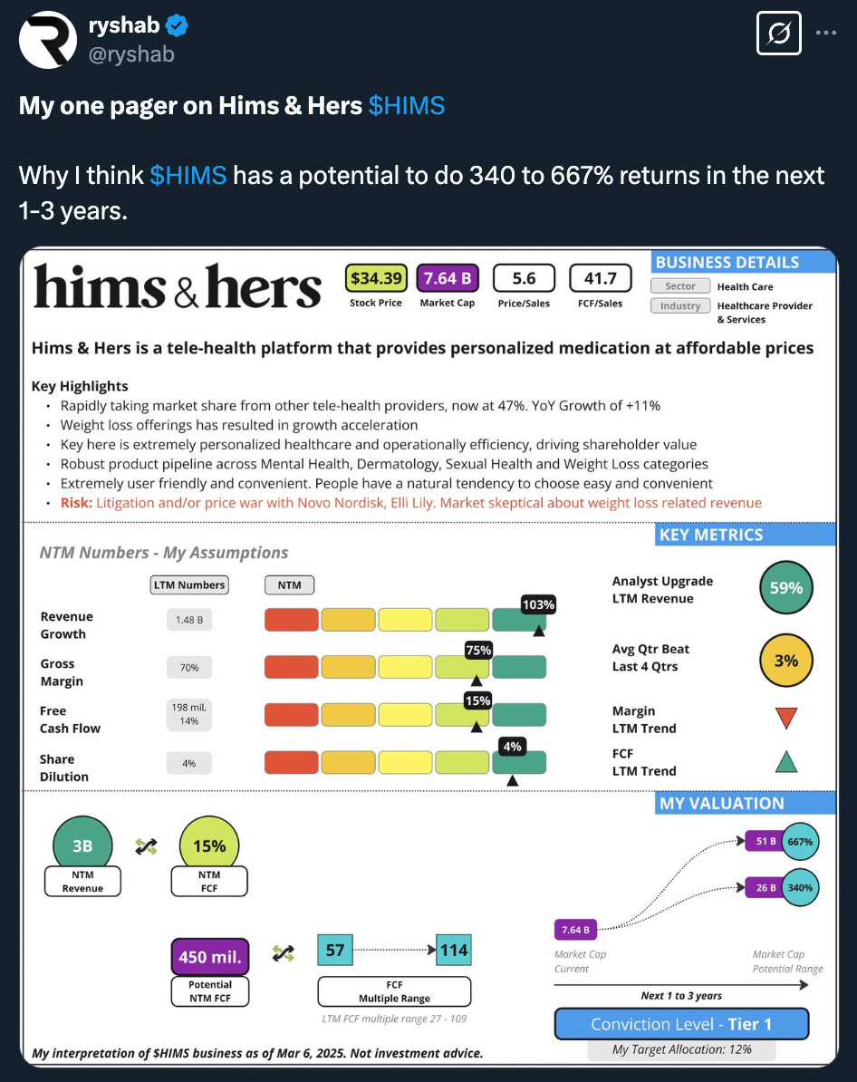Hims Daily (Mar 7, 2025) - by Jonathan Stern - Hims House