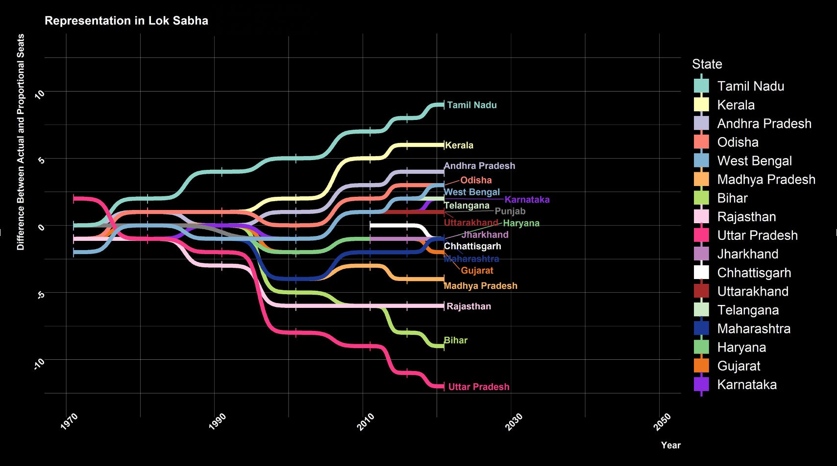 Demography, Delimitation, and Democracy