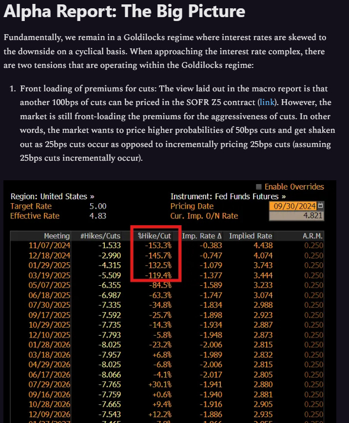 Alpha Report: Update for NFP, Rates, and Equities