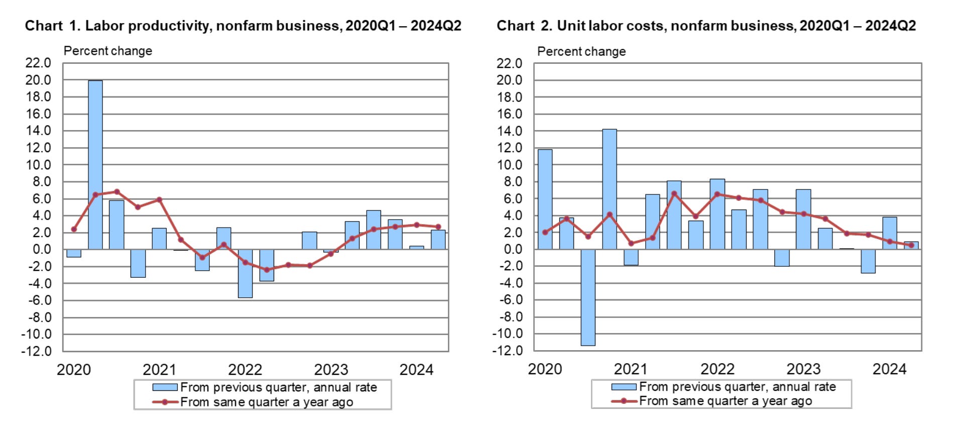There are 'rules' and then there are 'statistical regularities' 🧮