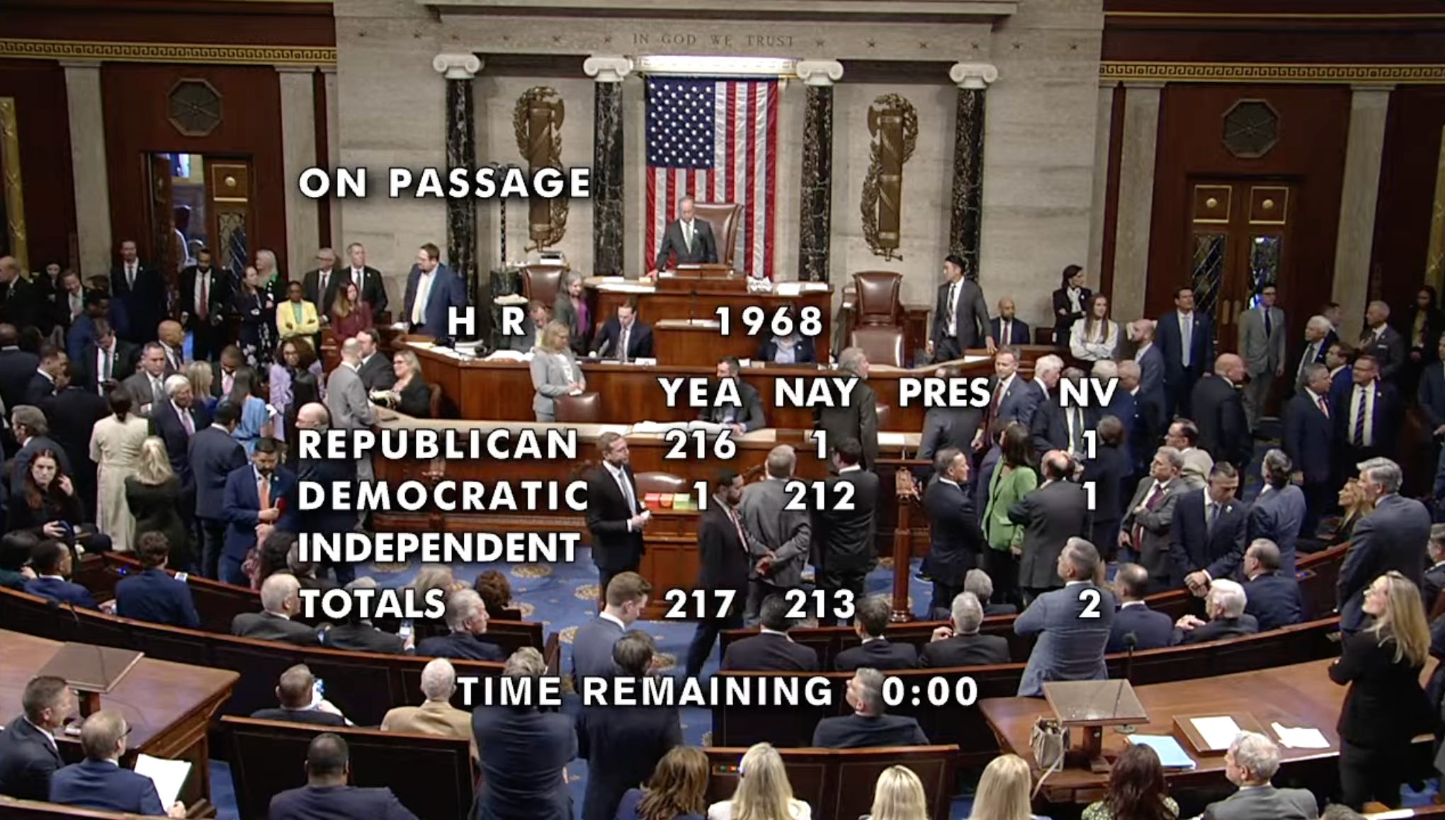 🚨 House Checks Out, Leaves Senate to Handle Shutdown Showdown 🚨