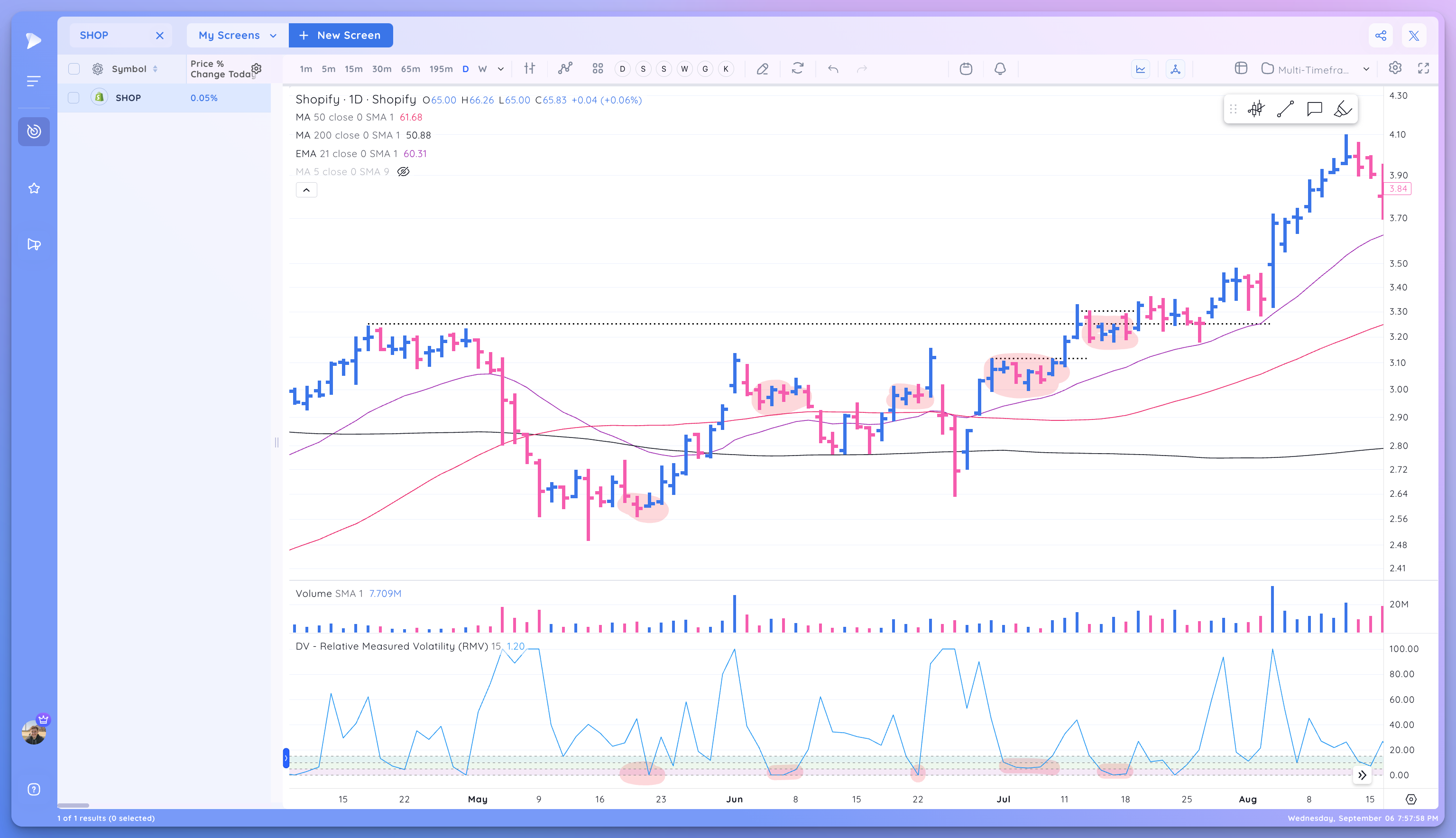 How I use Relative Measured Volatility (RMV)