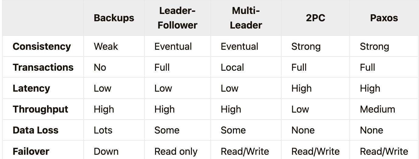 Consistency Patterns - by Neo Kim