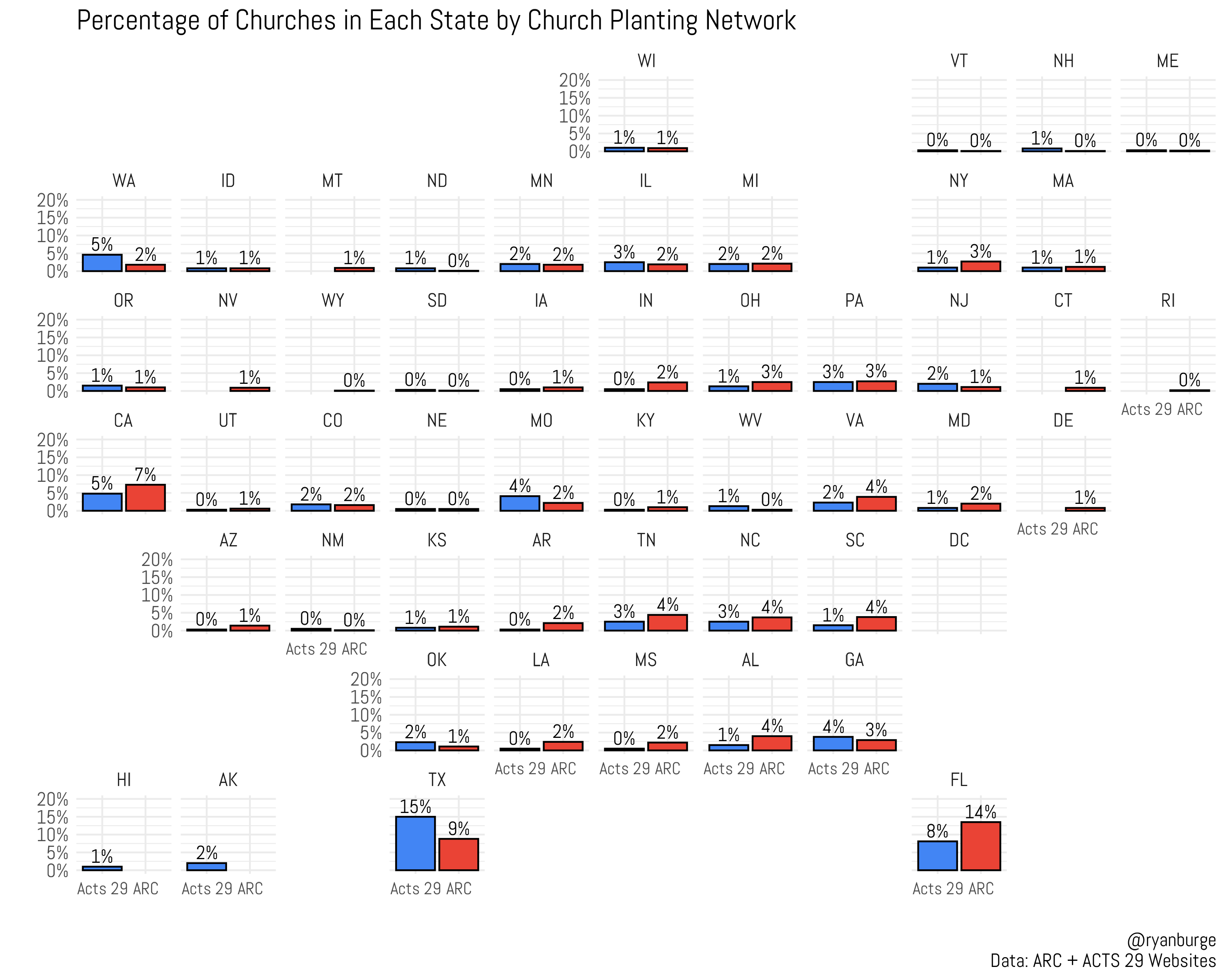 Geographic Church Planting Strategies: Acts 29 vs ARC