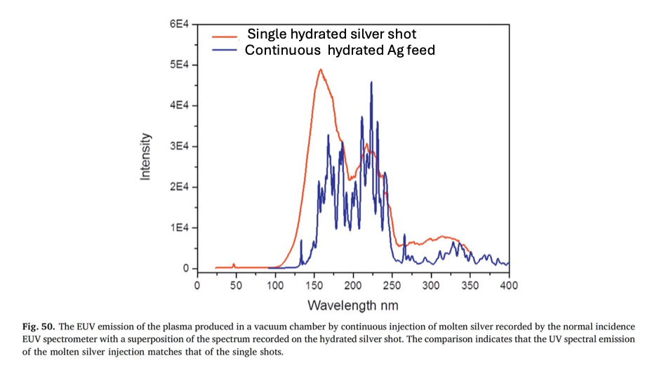 The Hydrino Hypothesis Chapter 10 - Hydrogen Revolution