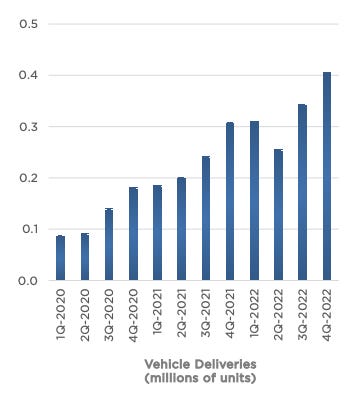 🚘 Tesla: Growth on autopilot - by App Economy Insights