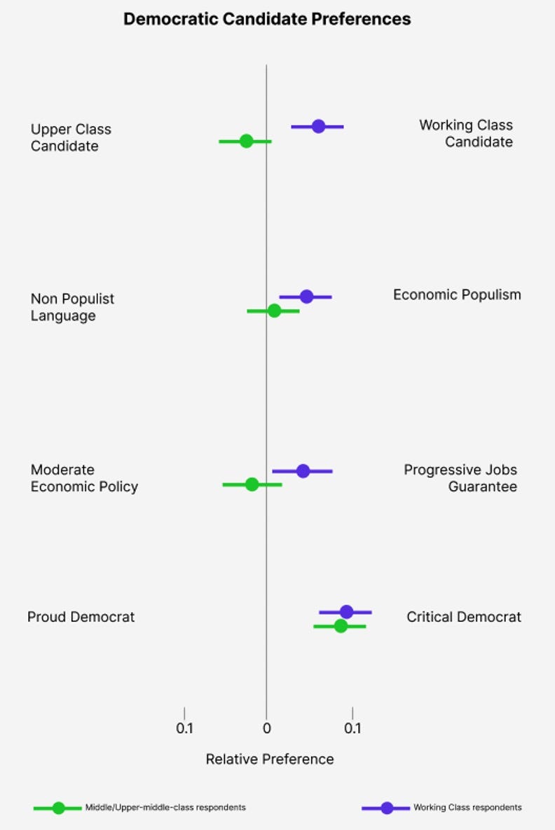 Can Democrats Win Back The Working Class