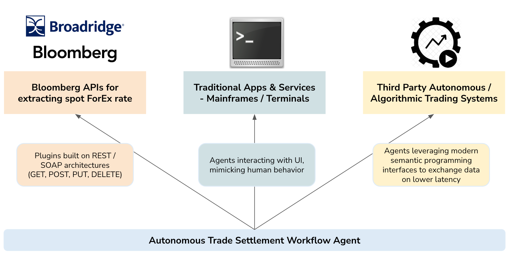 Visualizing an AI-native architecture for multi-modal software workflow ...