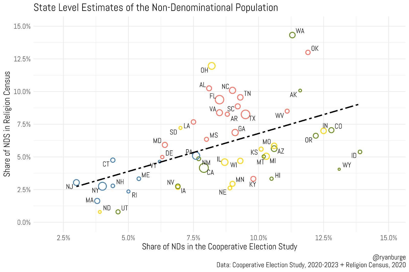Non-Denominationalism Is the Strongest Force in American Religion