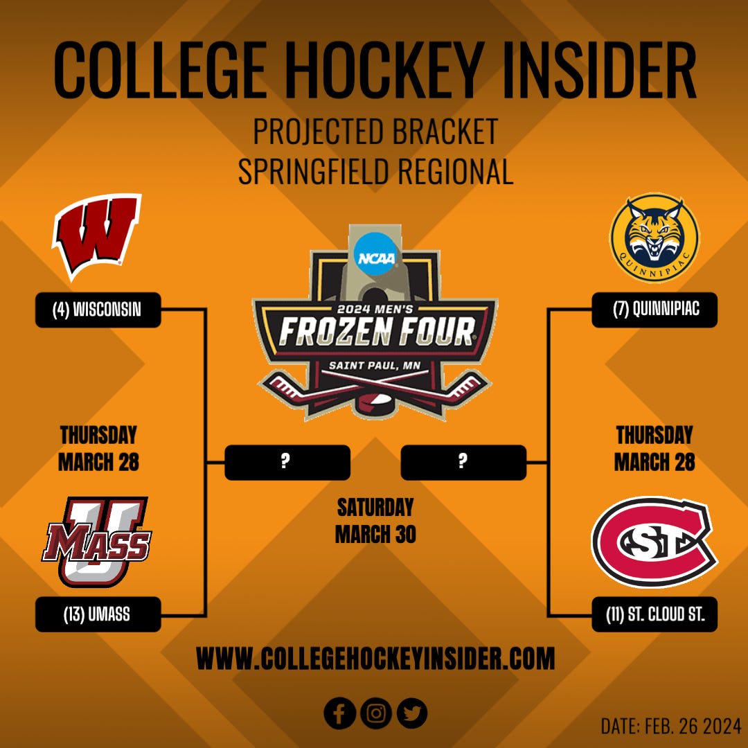 (#385 Part II) Correcting my bracket projection