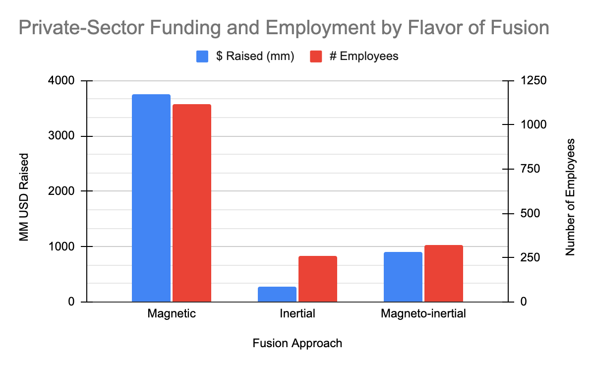 The Fusion Energy Landscape - by Andrew Cote - Ulysses