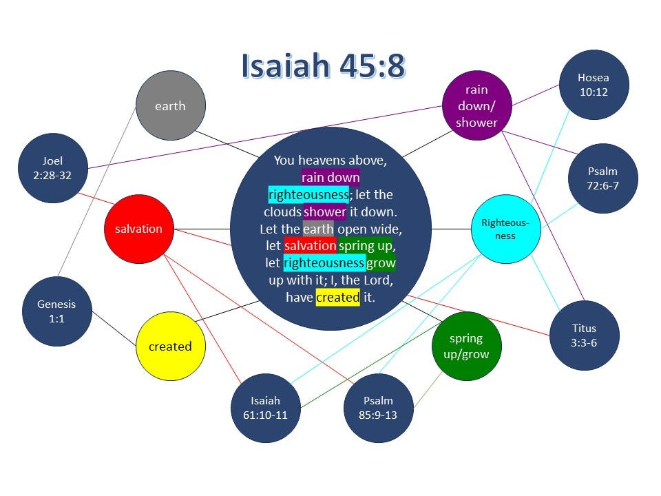 Isaiah 45:8 - by Karen Hoffman - Grounded in the Bible