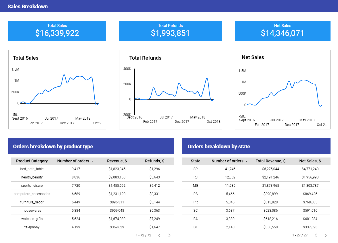 Deploy your first automated Analytics Engineering pipeline with ...