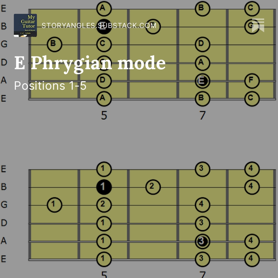 Modes on the Guitar - by C. L. Nichols