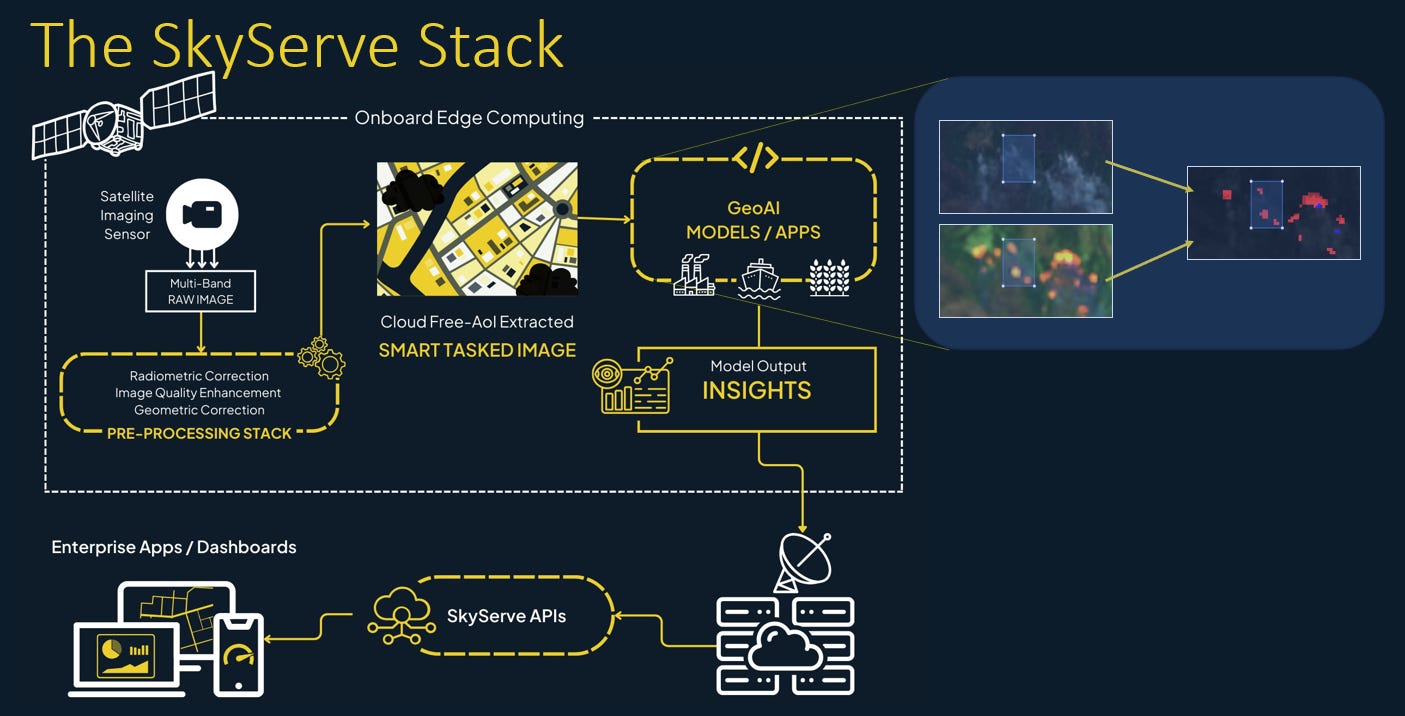 SkyServe Technology Demonstrations Coming Up In 2024