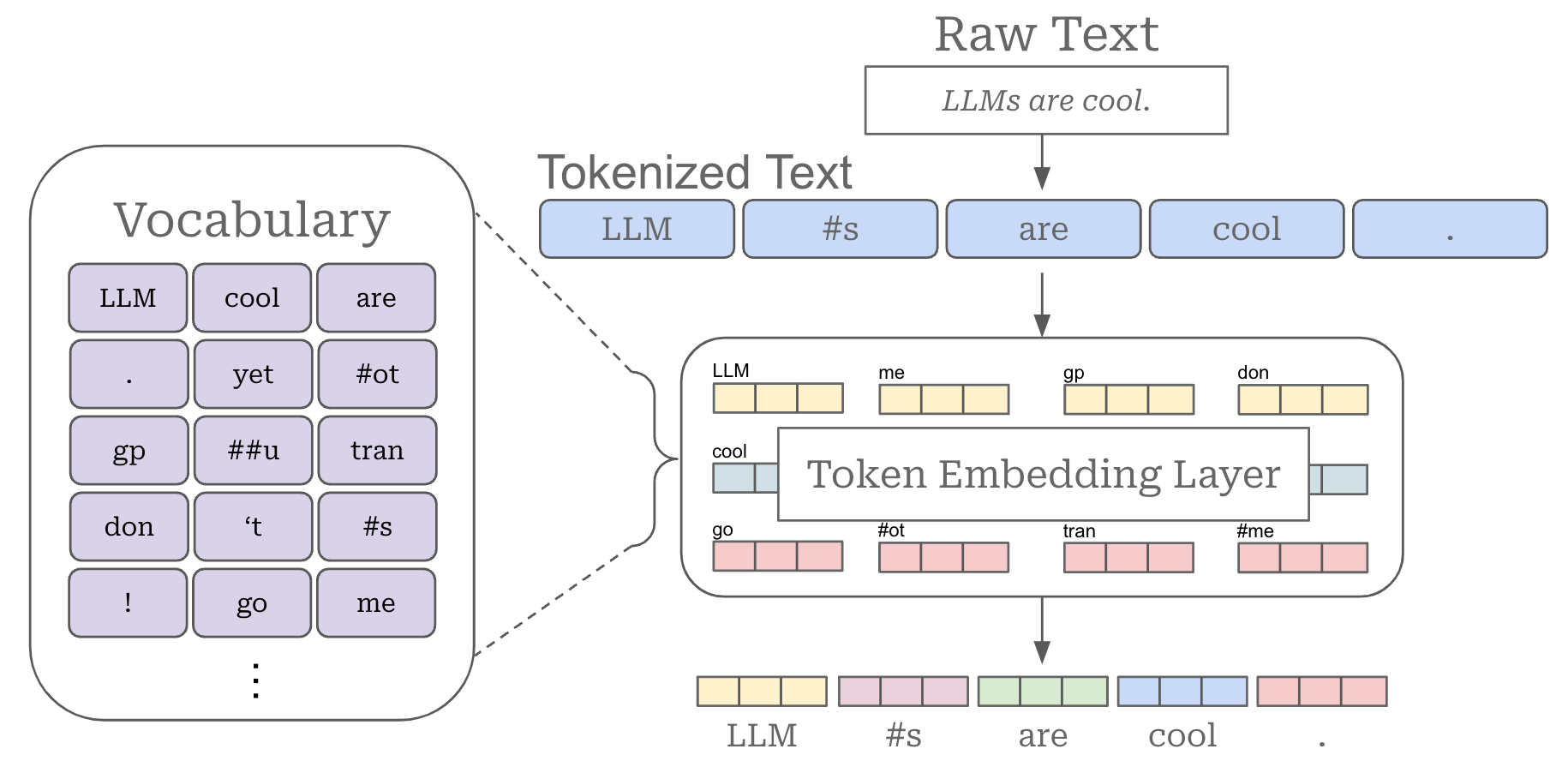nanoMoE: Mixture-of-Experts (MoE) LLMs from Scratch in PyTorch