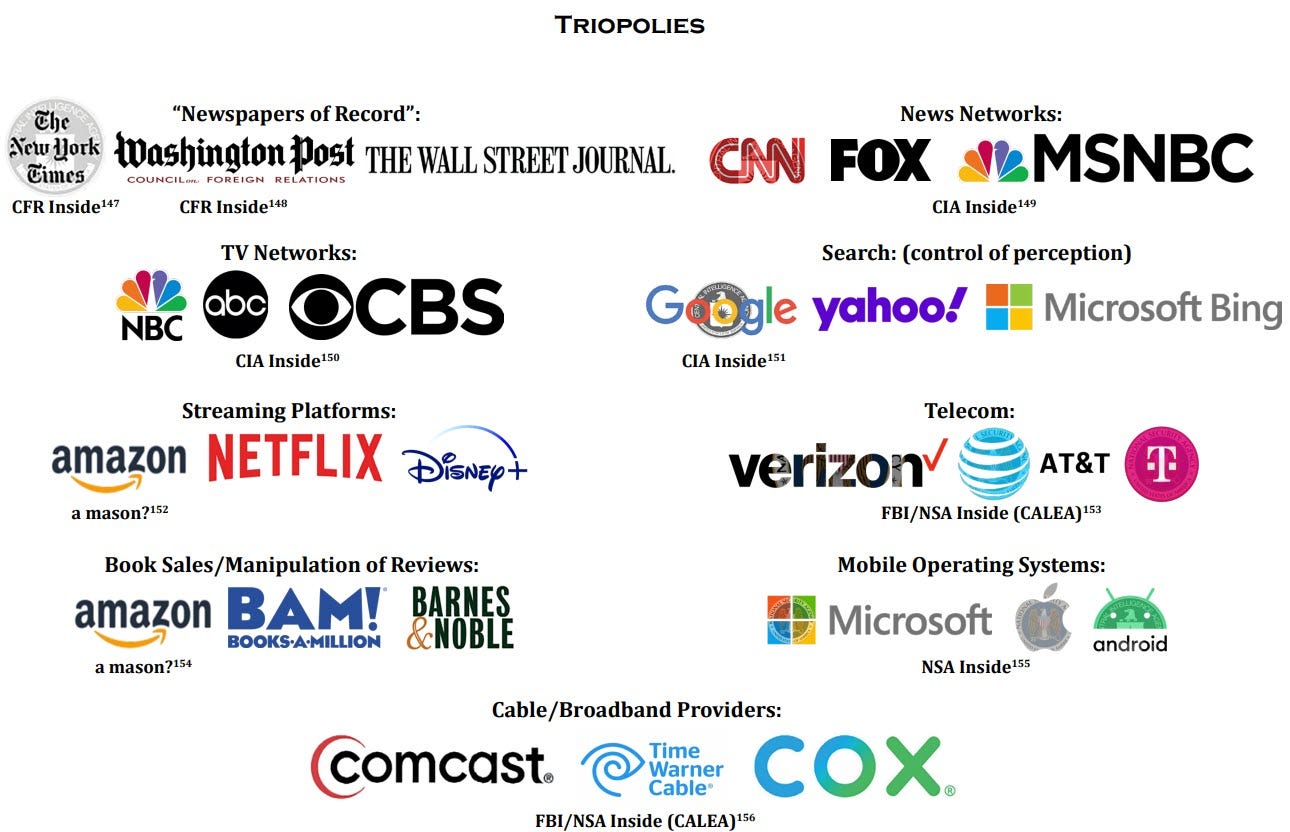 Monopoly, Duopoly and Triopoly – Control of Society Through Monopolization