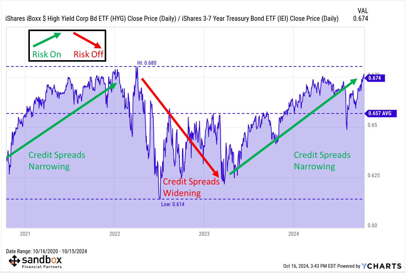 What three intermarket relationships say about the market cycle and ...