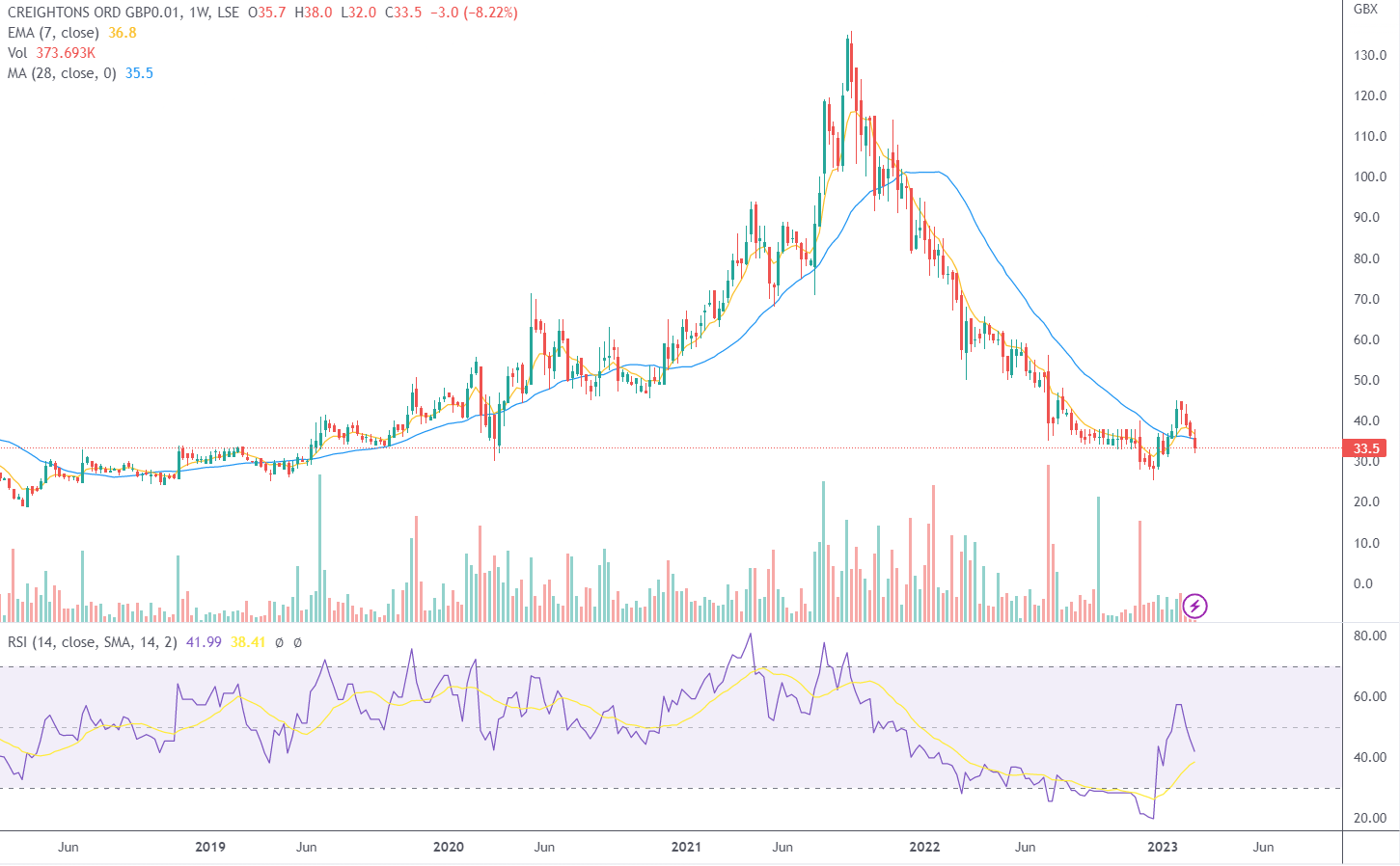 Interview with Carter Johnson from MCJ Capital Partners