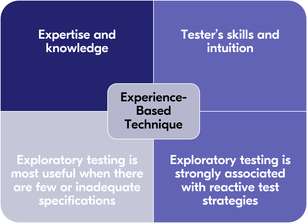 How To Build A Qa Mindset From Scratch Chapter 3 How To Build