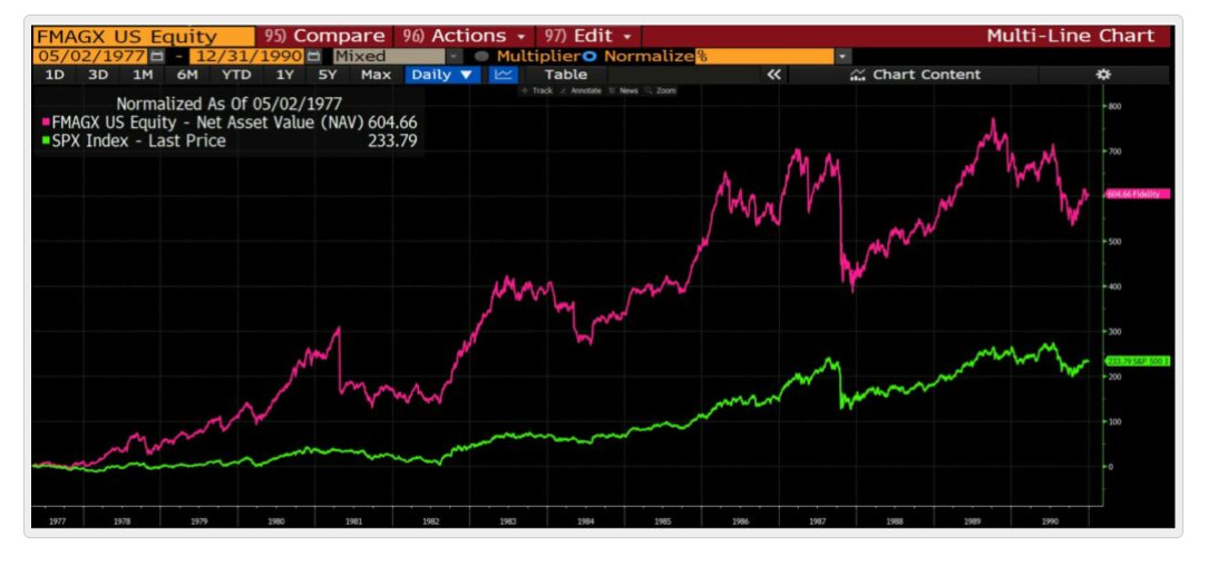 LISTADO EXCEL PETER LYNCH - Ale Inversor