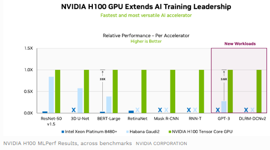 Nvidia, AMD, and the AI cycle - by Tech Fund