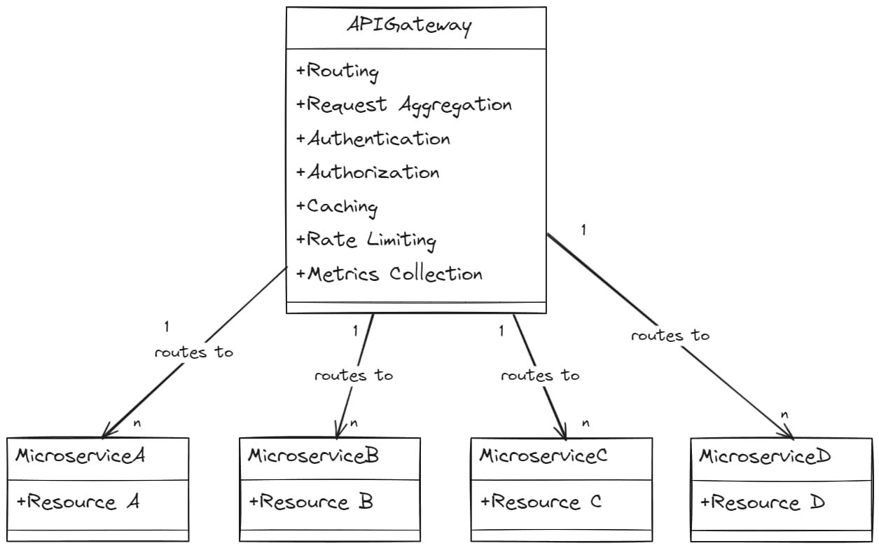 Discover the Microservices Design Pattern that Powers Netflix