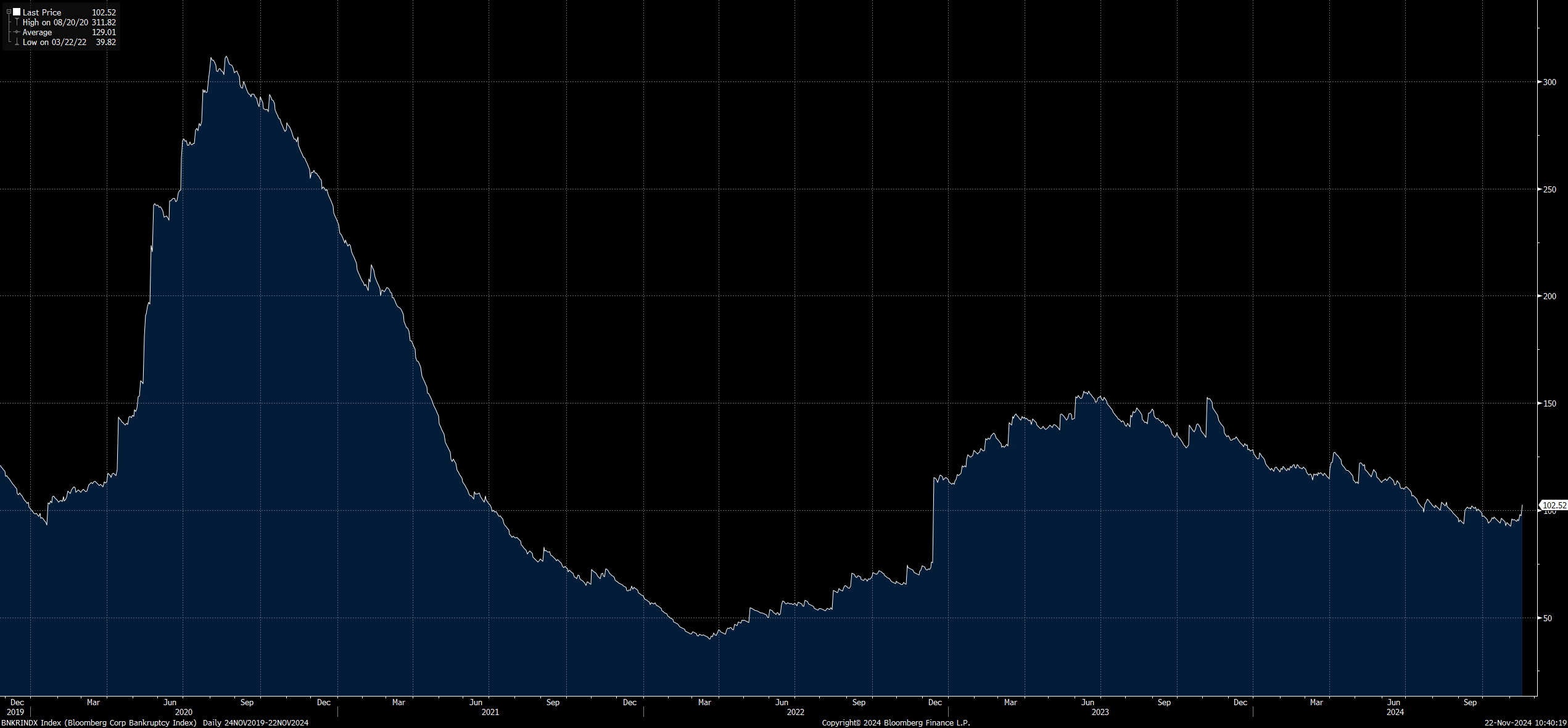 Alpha Report: Macro Inflection In Interest Rates