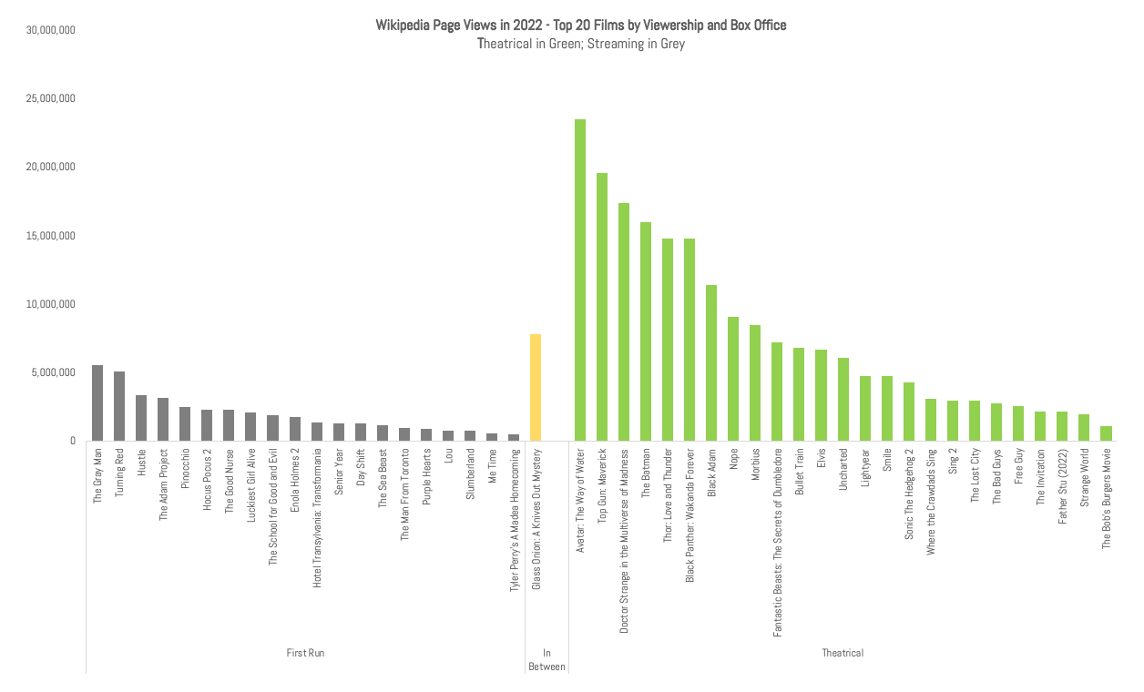 The Definitive Case That Studios Should Release Their Films in Theaters